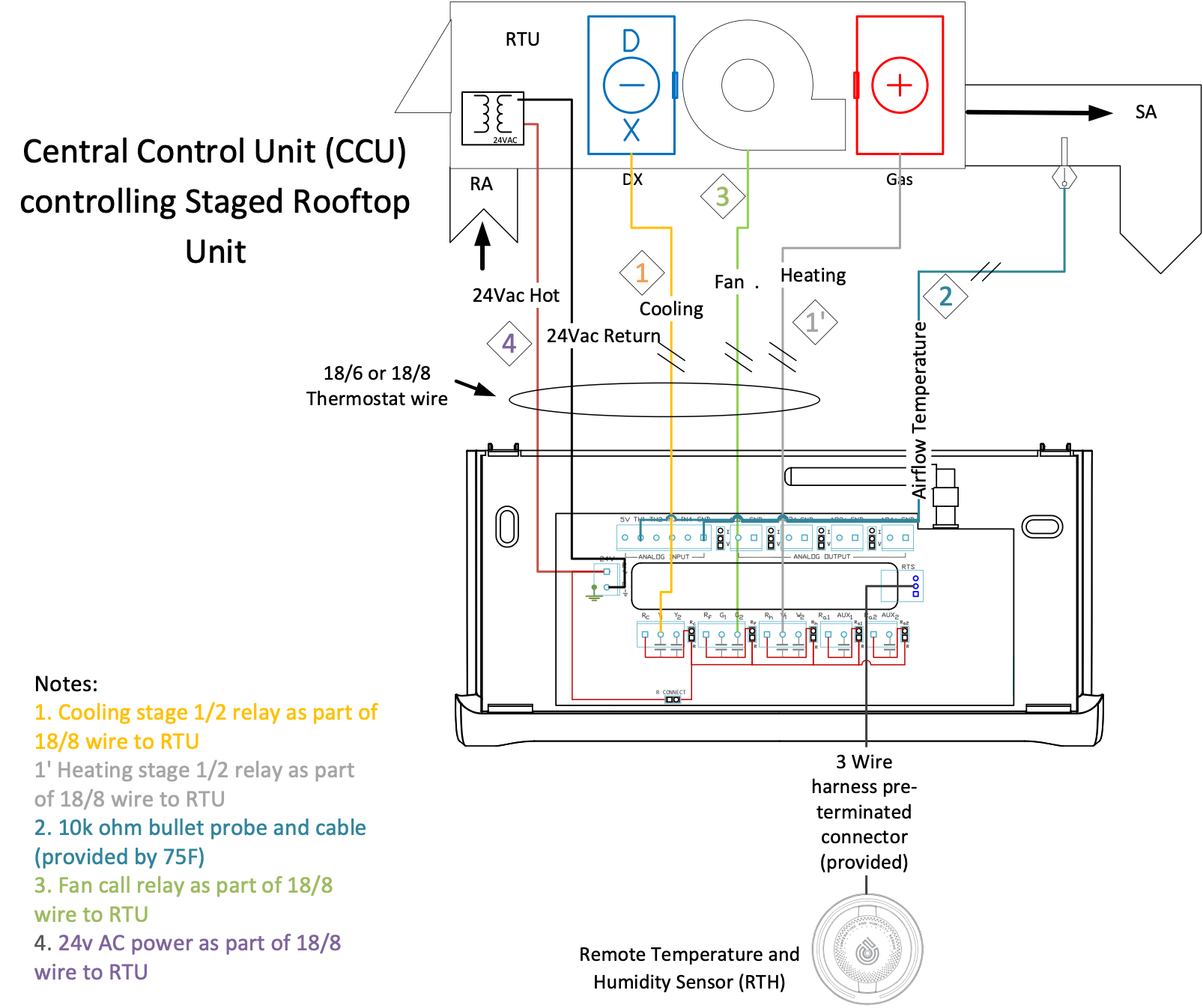 VAV Staged RTU – ClimaVision