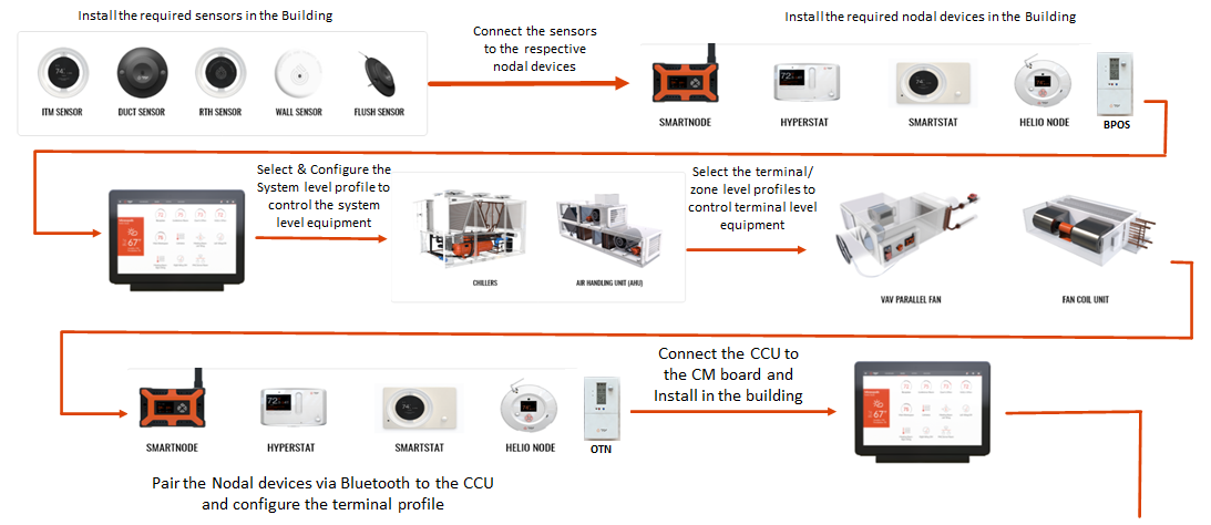 User Journey – ClimaVision