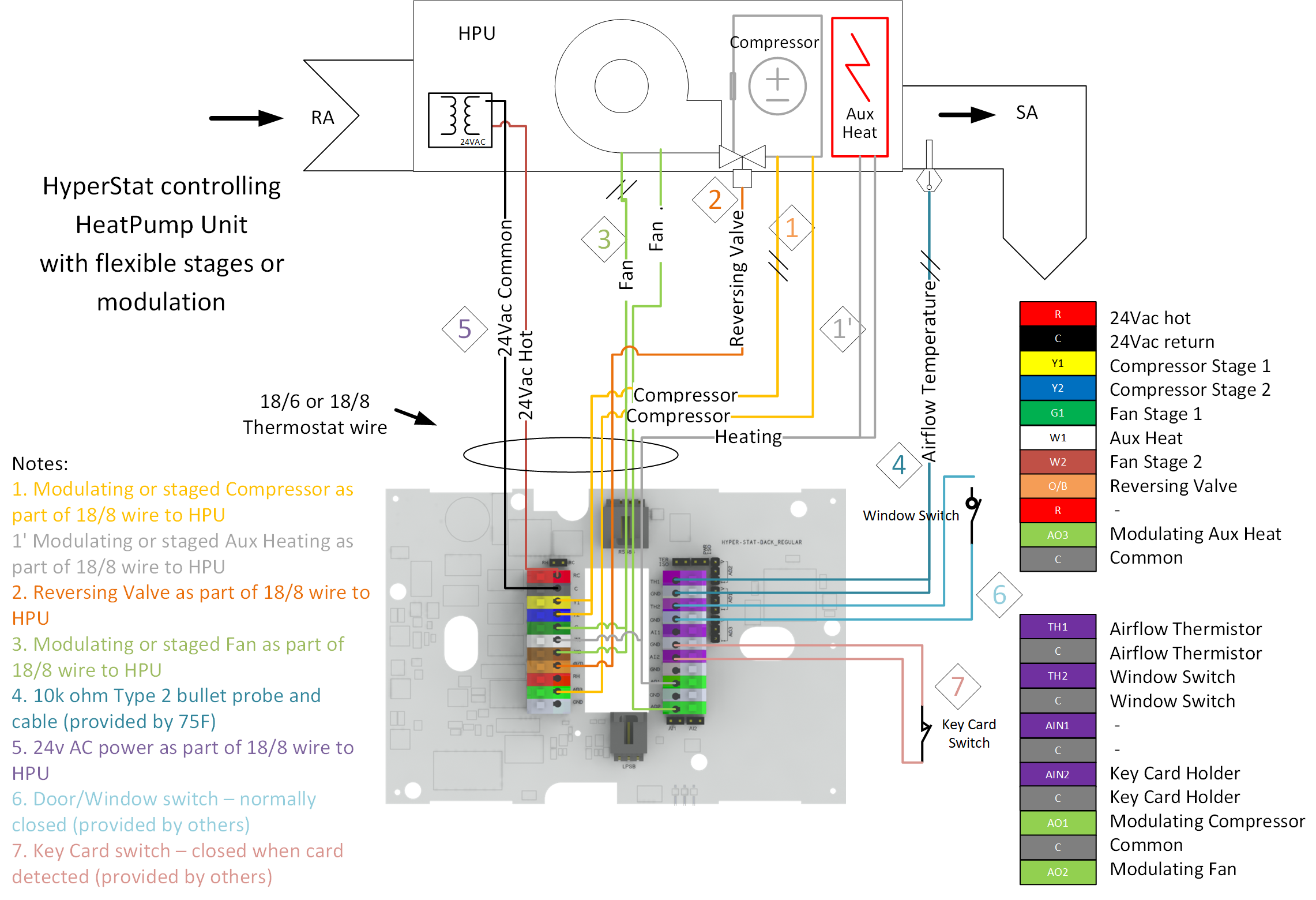 HyperStat HPU (Heat Pump Unit) – ClimaVision