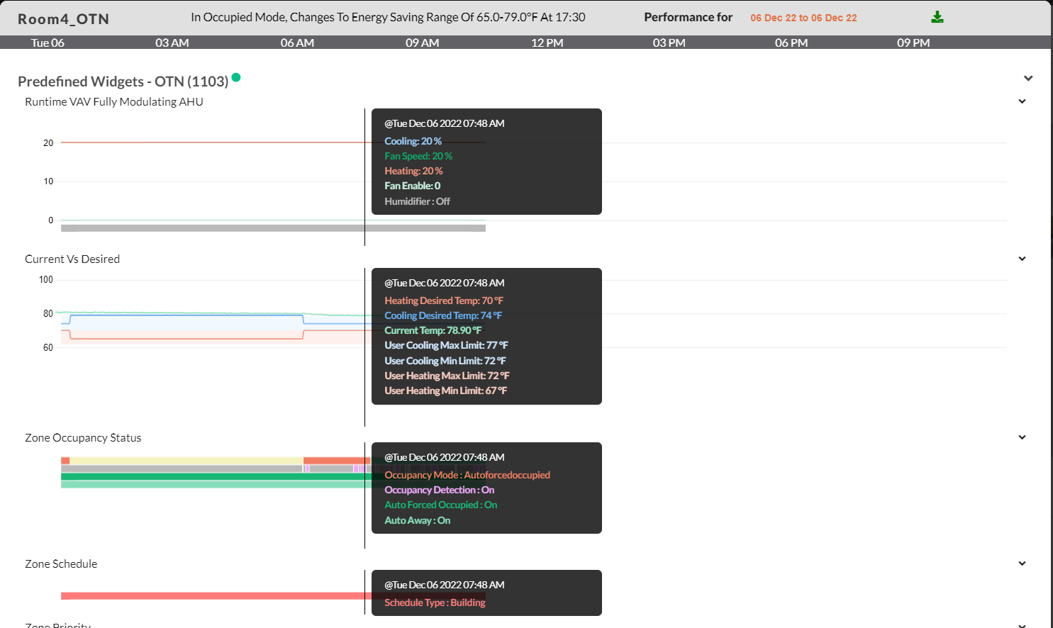 Occupancy and Temperature Node- Temperature Influencing – ClimaVision