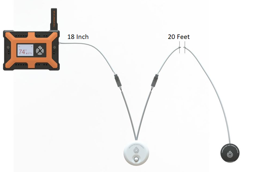 Daisy Chaining Capabilities of Sensors – ClimaVision
