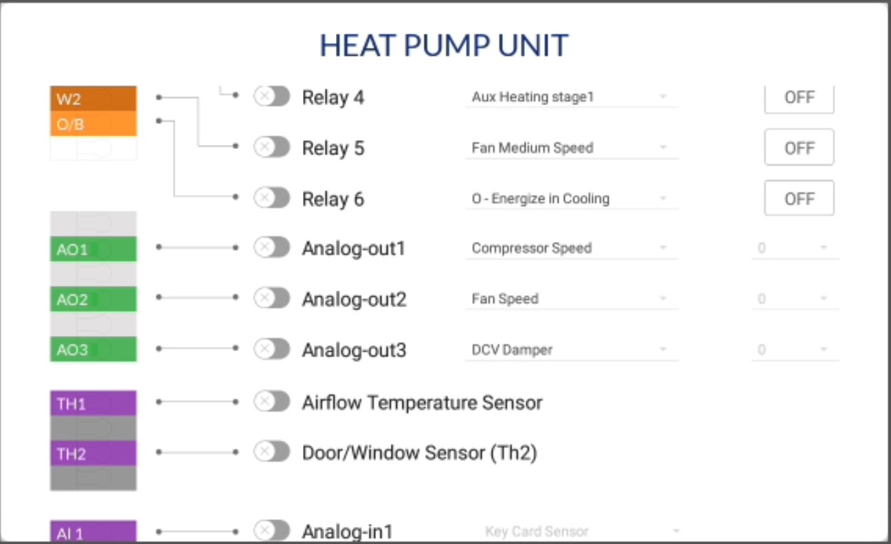 HyperStat HPU (Heat Pump Unit) – ClimaVision