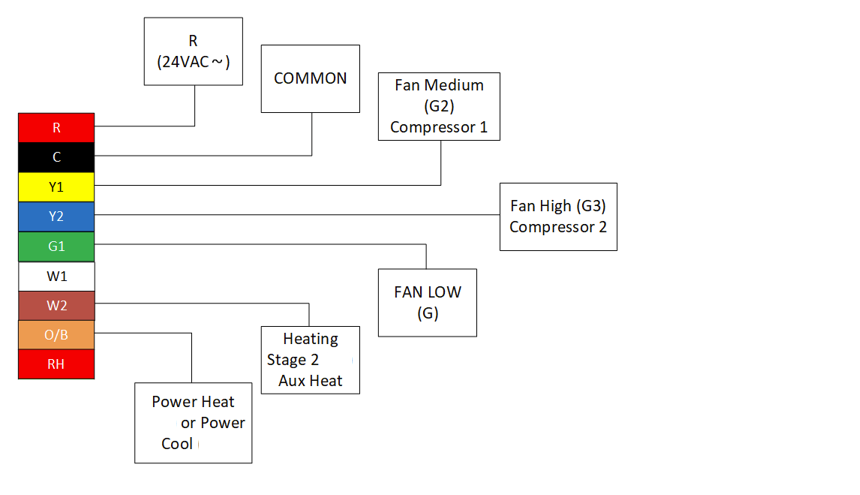 Application Note: Using a Central Control Unit (CCU) to control a Heat ...