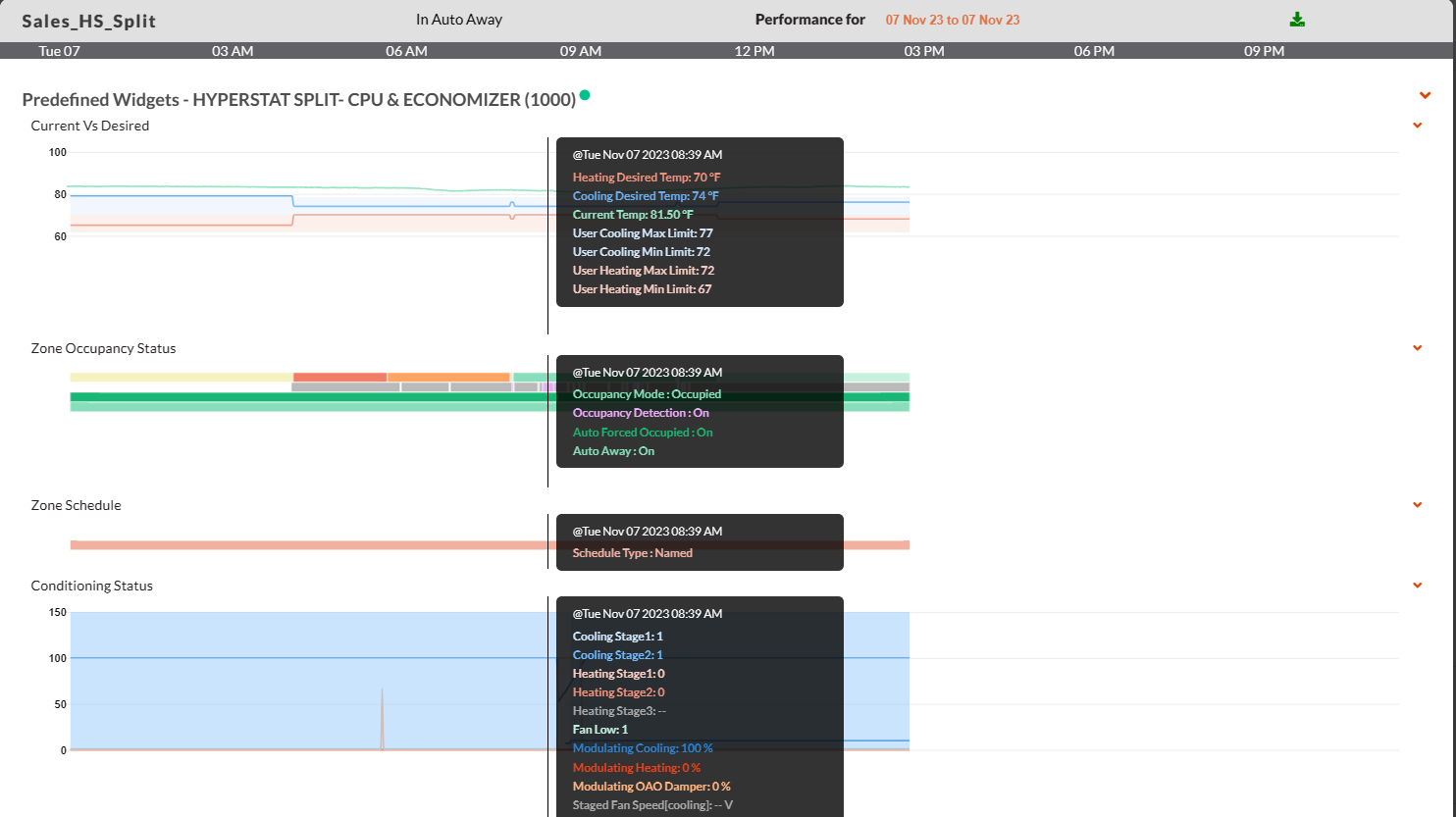 HyperStat Split- CPU & Economizer Profile – ClimaVision