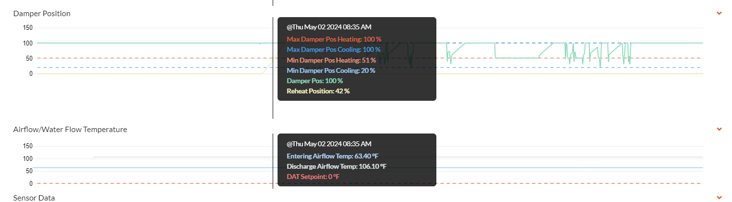 VAV Terminal Profile- Damper Position Calculation & Operation – ClimaVision