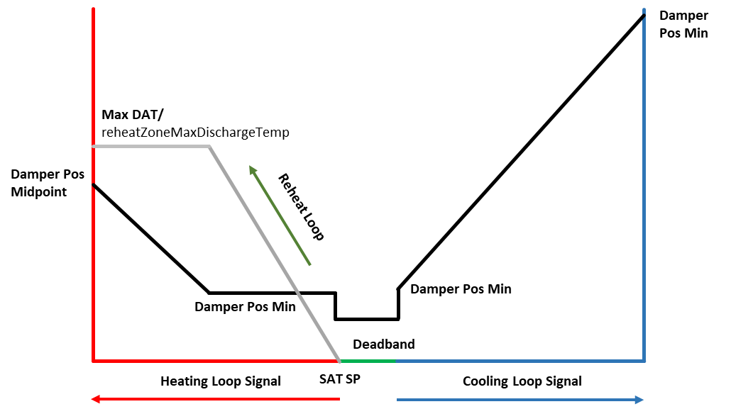 VAV Terminal Profile- Damper Position Calculation & Operation – ClimaVision