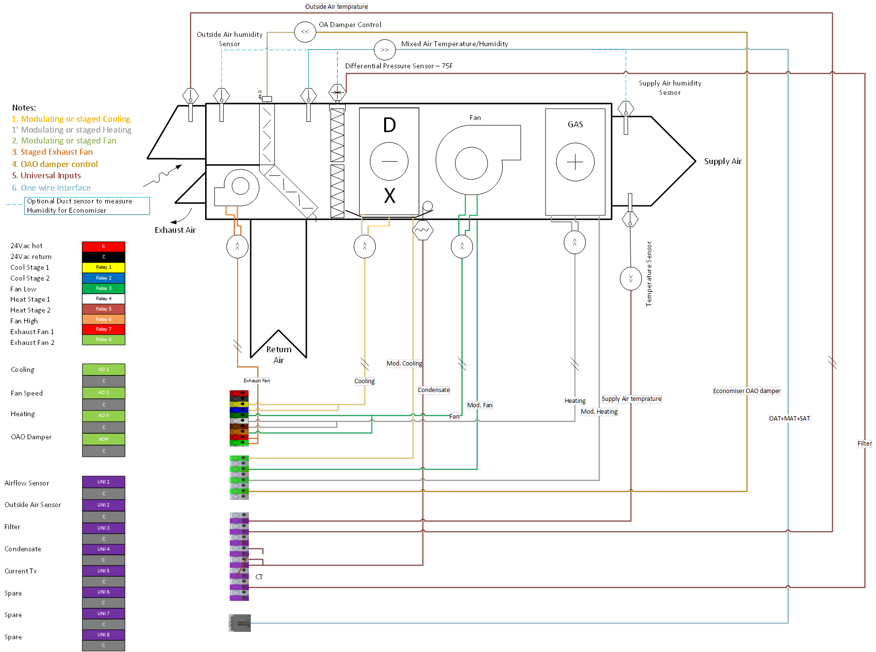 HyperStat Split CPU+ Economizer Sequence of Operations – ClimaVision
