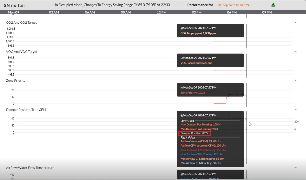 Airflow CFM & Reheat Loops on SmartNode – ClimaVision