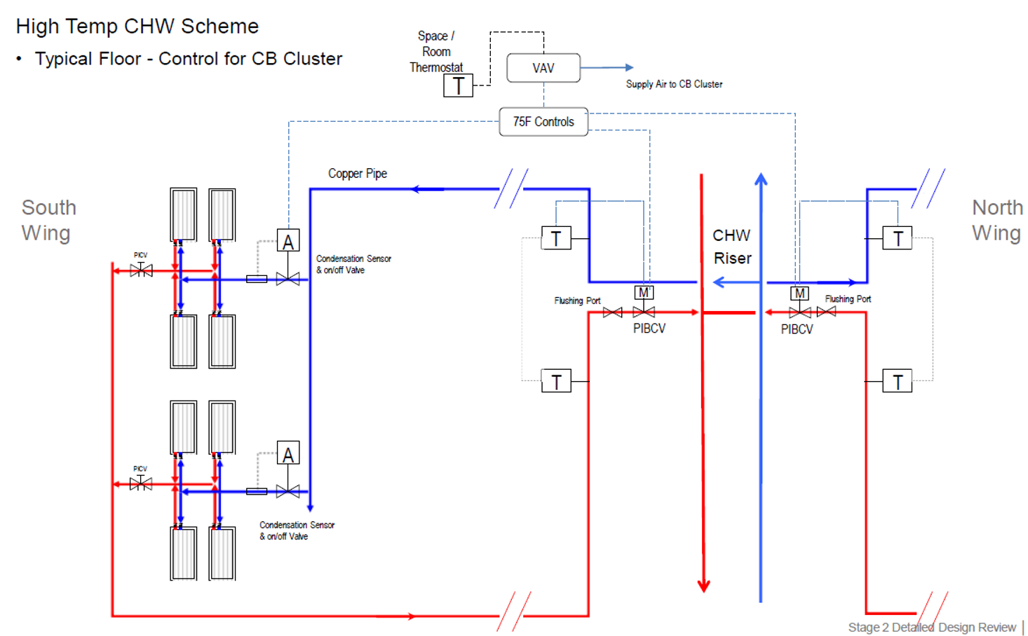 SmartNode Active Chilled Beams - Sequence of Operations – ClimaVision