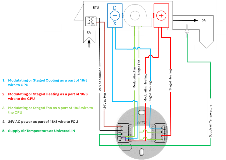 MyStat Conventional Package Unit (CPU) – ClimaVision