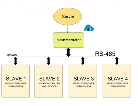 CCU as BACnet MSTP Server – ClimaVision